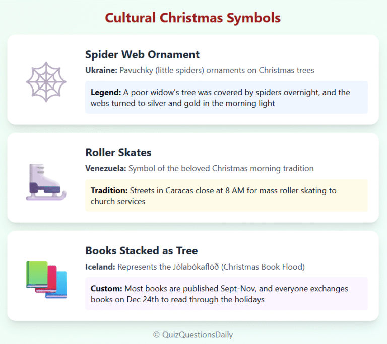Best 100 Christmas Quiz Questions & Answers (Free, Printable PDF)