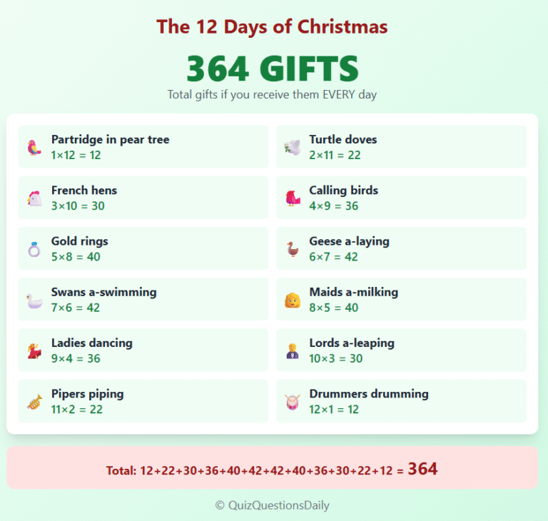 Best 100 Christmas Quiz Questions & Answers (Free, Printable PDF)