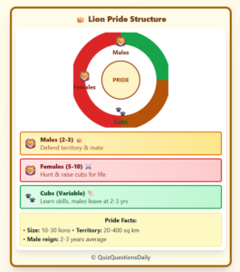 100 Ultimate Lion Quiz Questions with Free PDF [2026]