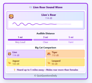 100 Ultimate Lion Quiz Questions with Free PDF [2026]