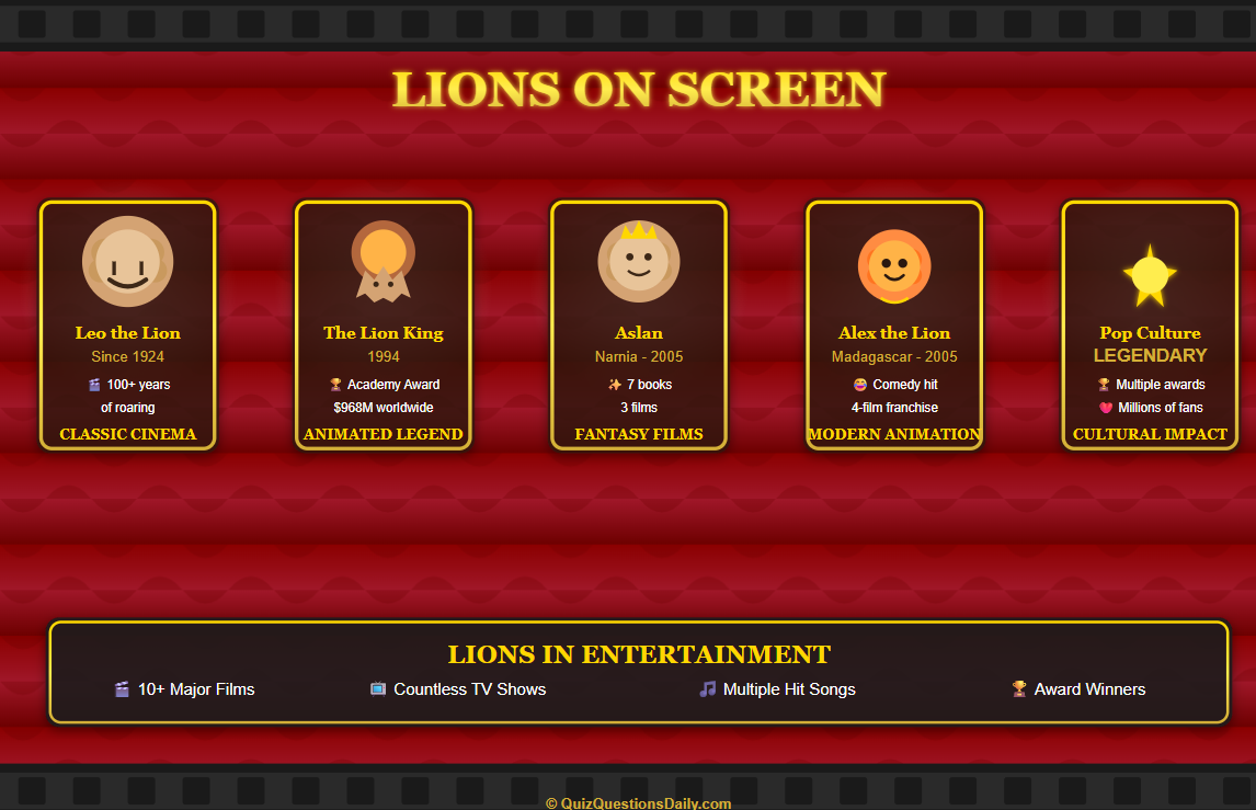 100 Ultimate Lion Quiz Questions with Free PDF [2026]