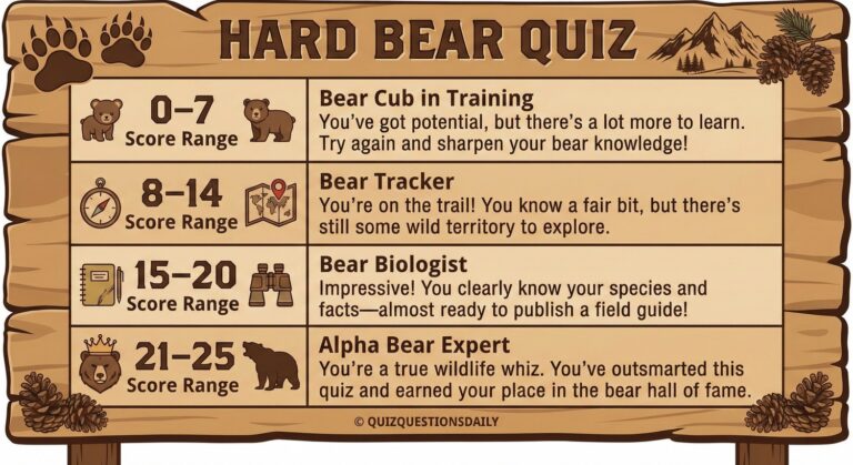 Hard Bear Quiz: Try These Expert Fun Questions [2026]