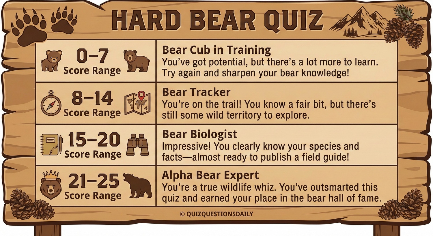 Hard Bear Quiz: Try These Expert Fun Questions [2026]